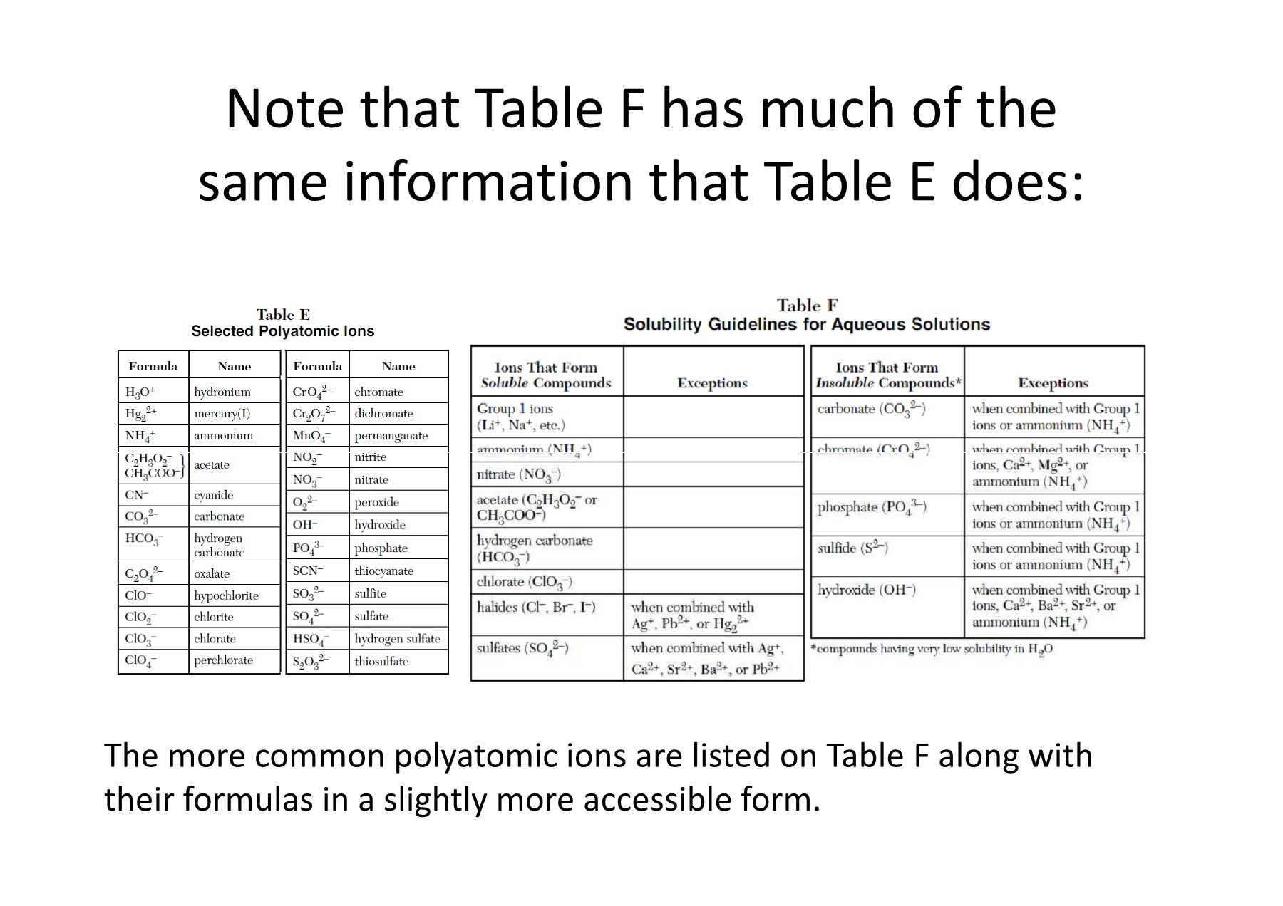 Solubility Rules Chromate