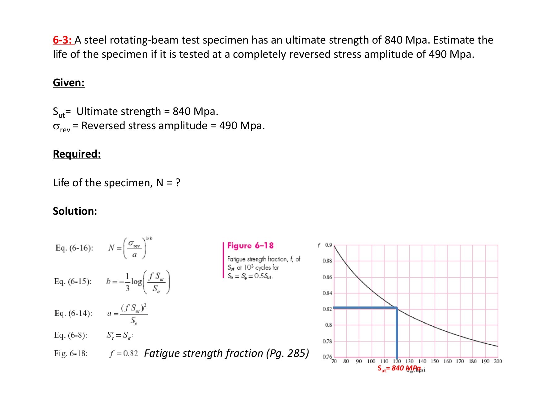 A Steel Rotating Beam Test Specimen Has An Ultimate Strength Of 230 ...