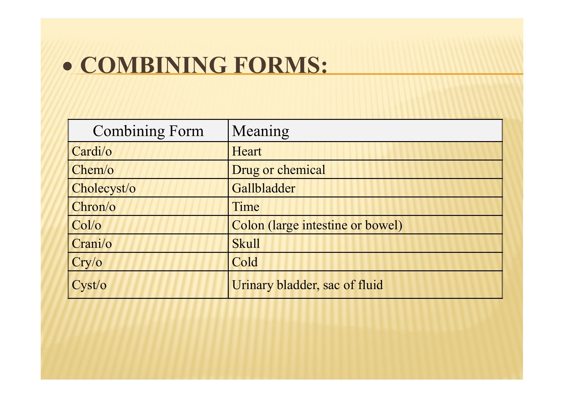 Combining Form Suffixes Construct New Terms Using Your | StudyX