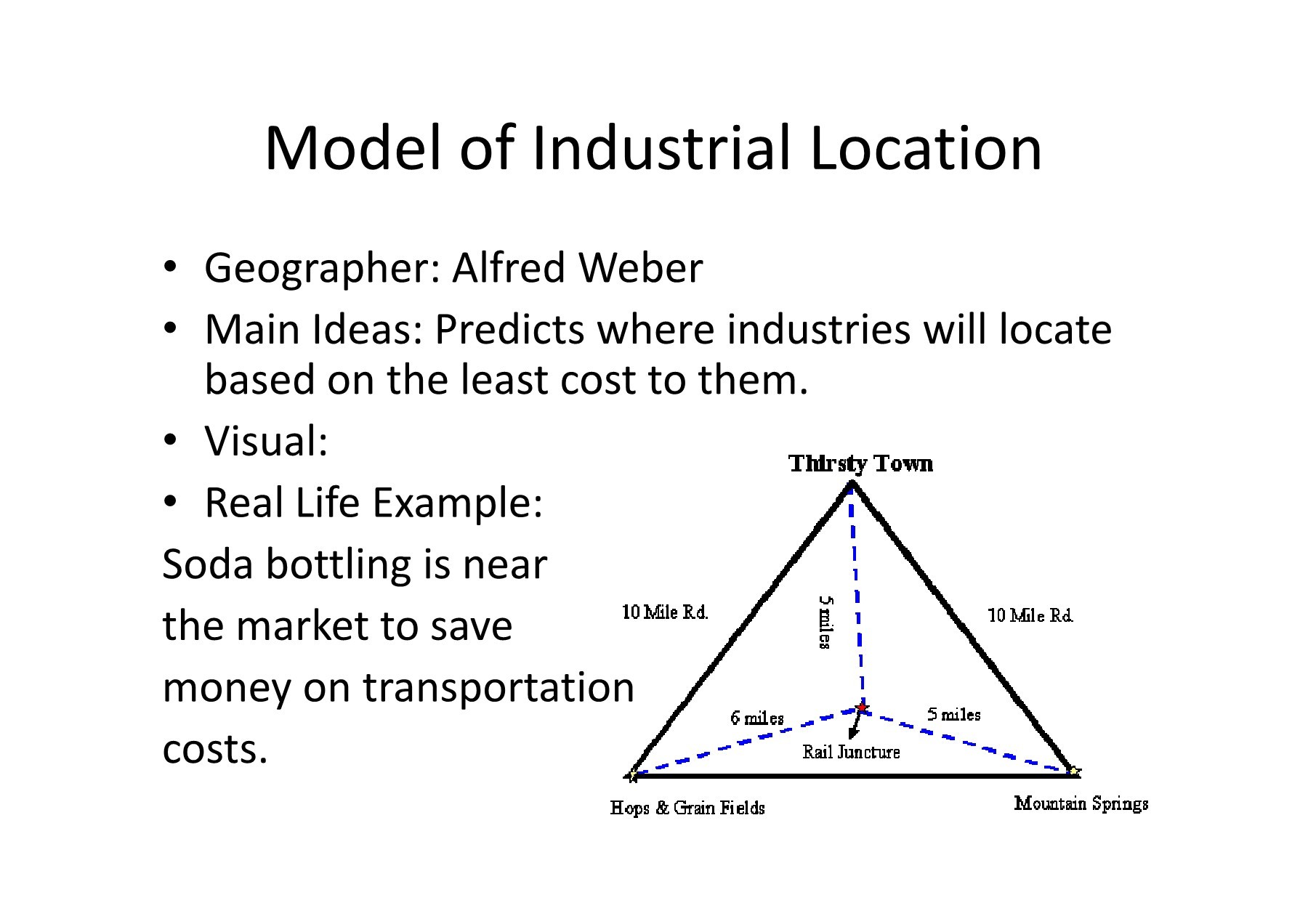 Least Cost Theory Ap Human Geography
